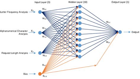 new neural network based ai outperforms openai s chatgpt in learning