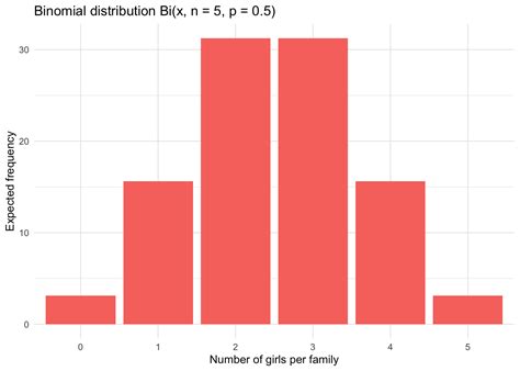 One Proportion And Goodness Of Fit Test In R And By Hand R Bloggers