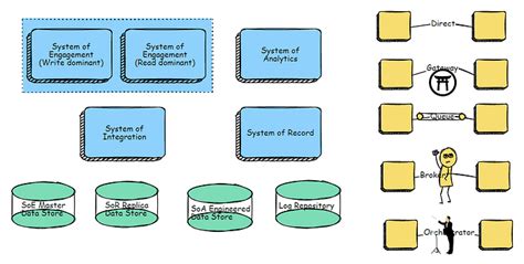 A Practical Abstraction Of Functional It Systems Quality Thinking
