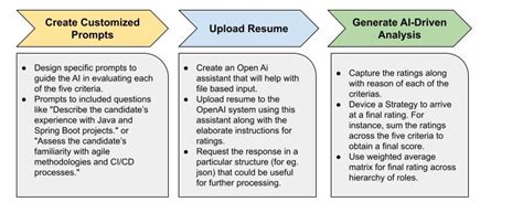numino recruitment process automation using generativeai numino labs