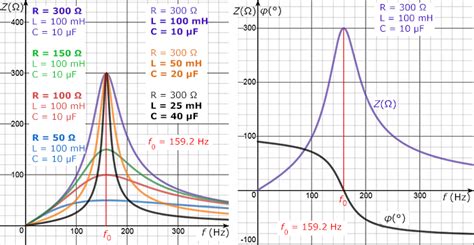 How To Calculate Total Impedance In Series Parallel Circuit Wiring