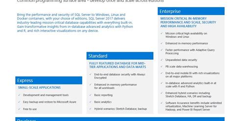 Sql Server 2017 Editions