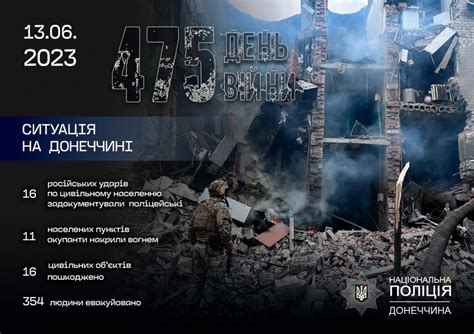 Росіяни за добу обстріляли 11 населених пунктів Донеччини — поліція показала наслідки