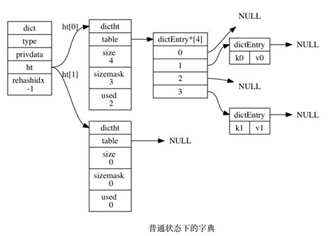 Redis Hash数据结构 Csdn博客