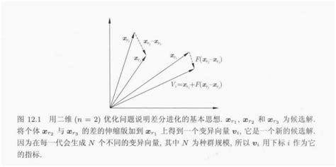 进化优化第 章 差分进化算法 知乎
