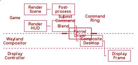 Paving The Road To Vulkan On Asahi Linux Asahi Linux