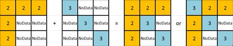 Arcgis Desktop Creating Raster By Randomly Choosing Cell Value From