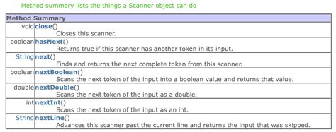The Scanner Class