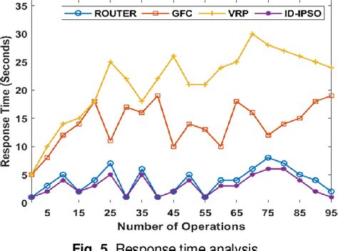 Figure 1 From Fog Enabled Cloud Based Intelligent Resource Management Approach Using Improved