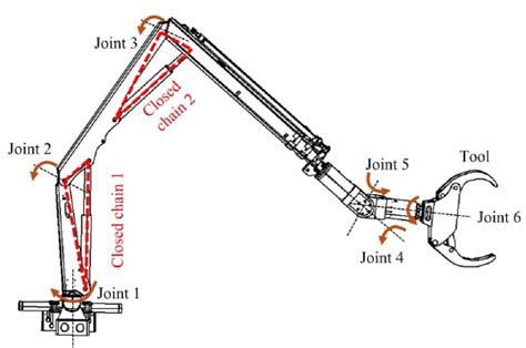 Impact Resilient Orchestrated Robust Controller For Heavy Duty