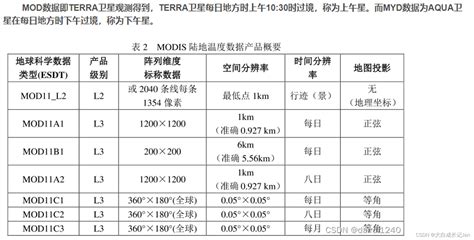 Lst数据集介绍与下载 Csdn博客