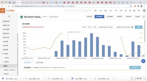 大量慢sql导致mysql服务器的cpu飙升到100 阿里云开发者社区