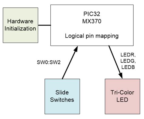 Microprocessor Switch Circuit Diagram Circuit Diagram