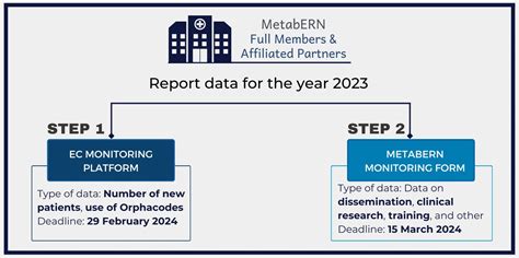 Continuous Monitoring System Metabern