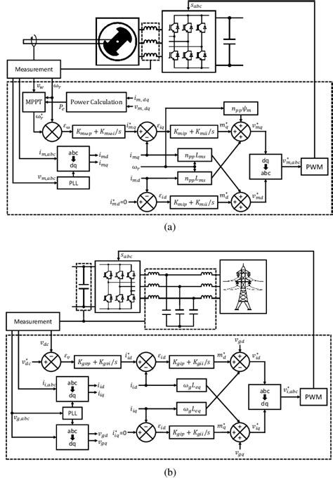 figure 7 from design and control of a grid connected hybrid wind solar