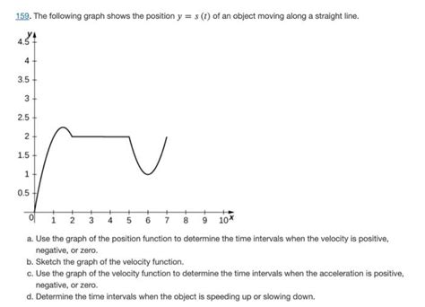 Solved 159 The Following Graph Shows The Position