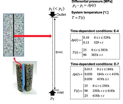 Analysis Domain Discretized By Finite Element And Boundary Conditions Download Scientific