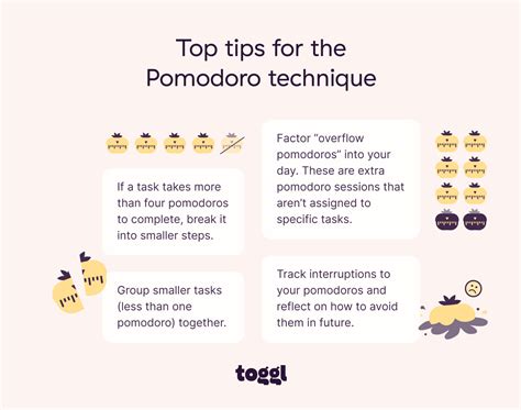 Lessons On Improving Focus With The Pomodoro Technique