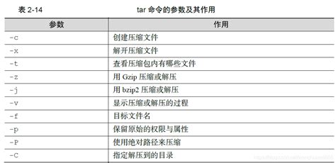 linux高频常用命令、符号学习快速上手（管道等组合命令详解） yocwc csdn博客