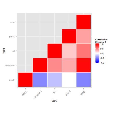 Beautiful Plotting In R A Ggplot2 Cheatsheet Create Graphics Tutorial Bar Chart