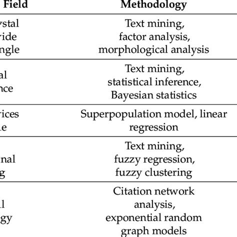 Comparison Of Patent Data Analysis Download Scientific Diagram