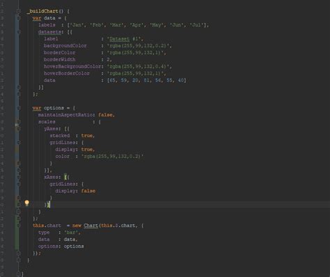 responsive leads to empty chart · issue 5799 · chartjs chart js · github