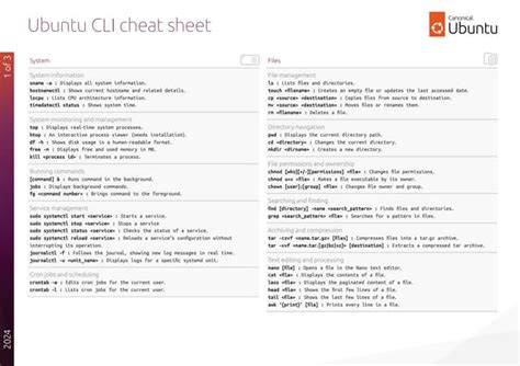 Ubuntu Server Cli Cheat Sheet 2024 V6pdf Operating Systems