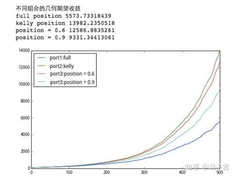【量化投资之仓位管理】如何在股市中使用凯利公式？ 知乎