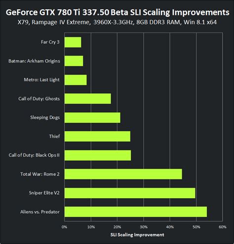 Nvidia Geforce 33750 Beta Performance Boosting Driver Official