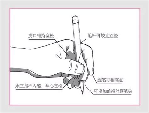 左手写字顺序图左手写字双手写字大山谷图库