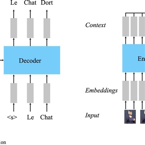 Sign Language Translation Lies On The Intersection Of Computer Vision Download Scientific