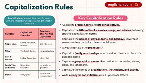 Capitalization Rules From Proper Nouns To Titles And Beyond