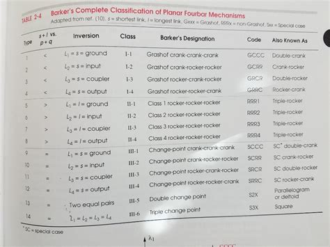 Solved Basically The First Portion Asked To Write A Script