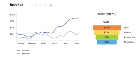 Sonar Analytics For Text Messaging