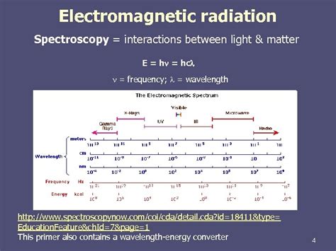 Session 3 Optical Spectroscopy Introduction Fundamentals Atomic And