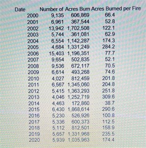 Solved Question 3 Using Jmp Calculate Correlation Coefficient R And 1 Answer Solved Question 3 Using Jmp Calculate Correlation Coefficient R And 1 Answer
