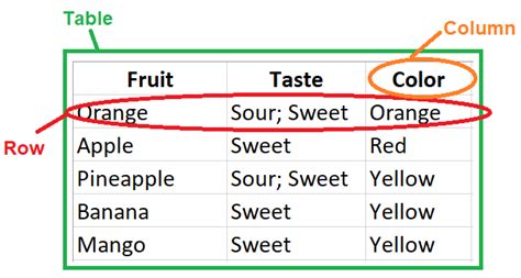 Salesforce Permissions In A Nutshell Profiles Vs Permission Sets Phoneiq