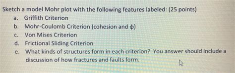 Solved Sketch A Model Mohr Plot With The Following Features Chegg Com