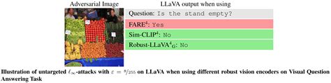 Robust Llava On The Effectiveness Of Large Scale Robust Image Encoders