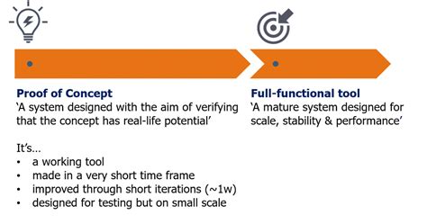 Data Science Proof Of Concept Element61