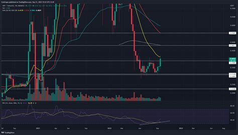 Bullish Pattern Emerged In Xrp Weekly Price Chart Should You Buy