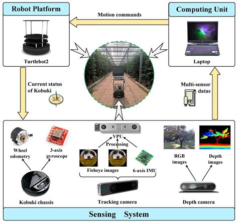 Agritech Insights On Linkedin New Multi Sensor Slam Approach Enhances Robot Navigation In Farming