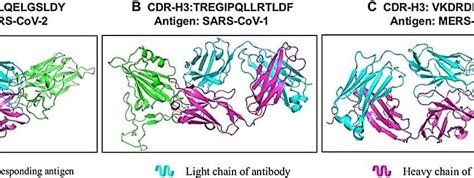 Ai Driven Multi Modal Framework Improves Protein Editing For Science