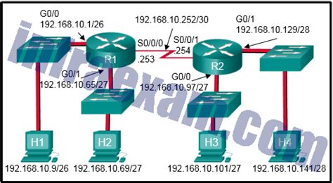 CCNA 3 V7 ENSA V7 02 Modules 3 5 Exam Answers 100 2024