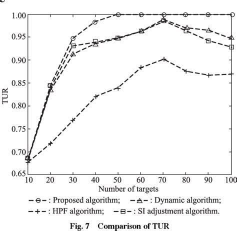 Figure 1 From Variable Scheduling Interval Task Scheduling For Phased Array Radar Semantic Scholar