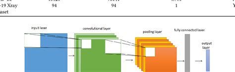 Table 1 From A New Double Chain Structure Network To Analysis And