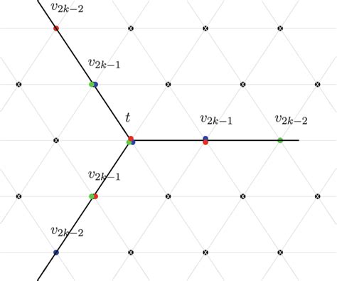 Three Paths Leading To A Triple Vertex Download Scientific Diagram