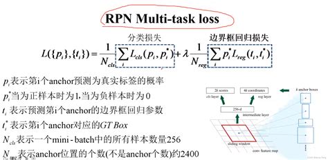 第三章faster R Cnn网络详解（《faster R Cnn 基于区域提议网络的实时目标检测》）faster Rcnn实时检测