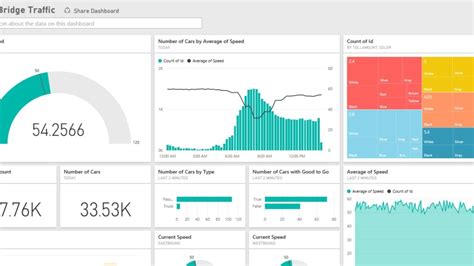 Top Power Bi Partners Revolutionizing Business Analytics Muhammad