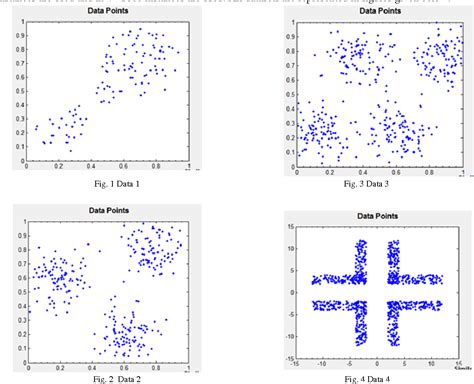 Figure 2 From A Comparative Analysis Of Various Clustering Techniques On Random Datasets